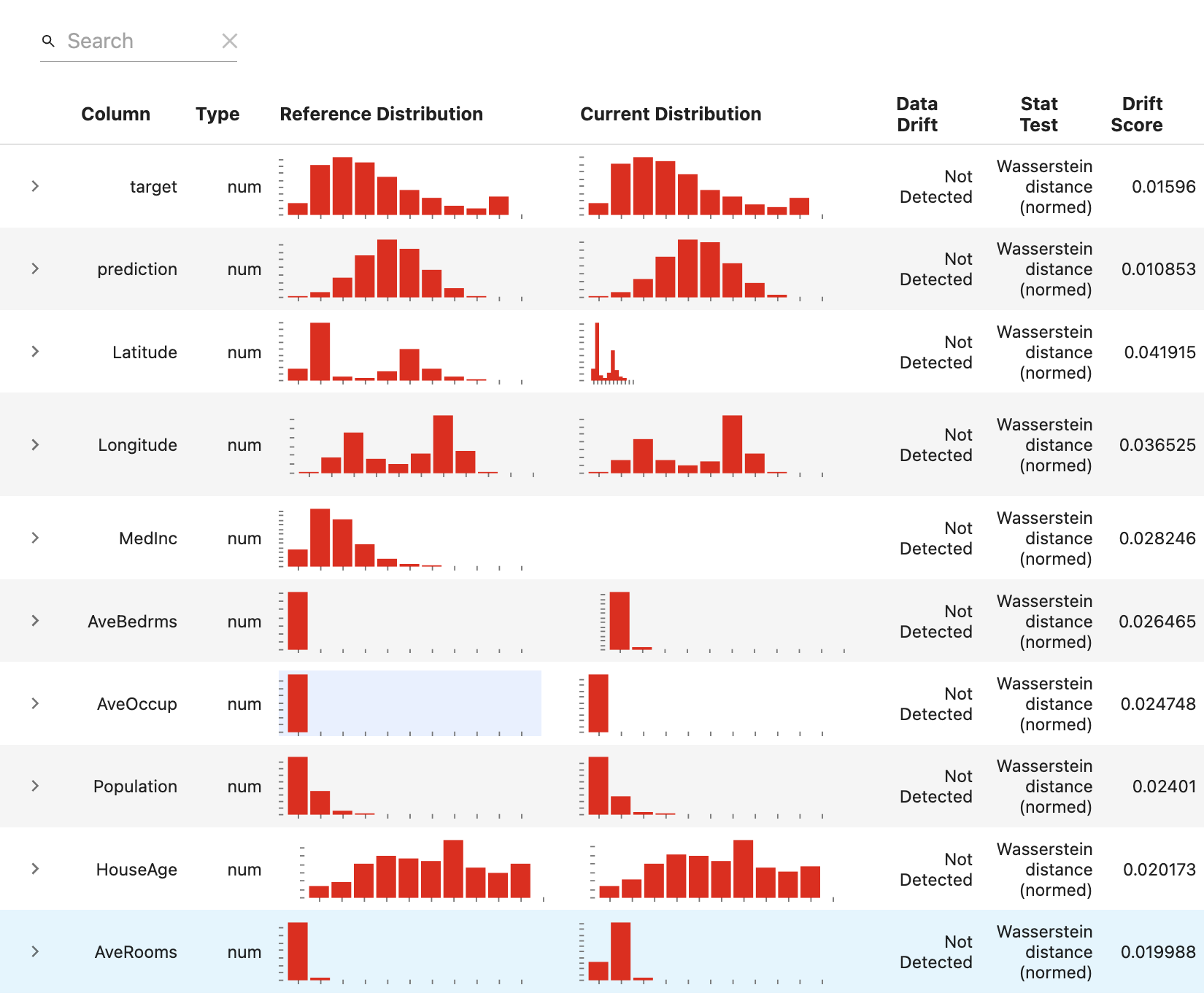 Drift Detection with Evidently | VISIONHONG | VISIONHONG